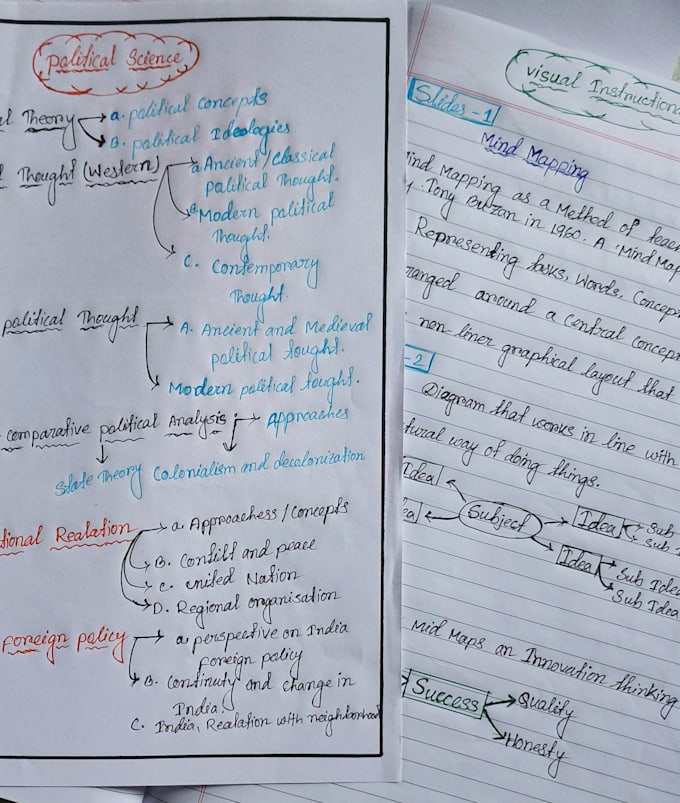 Create handwritten any study notes,assignment,presentation by ...