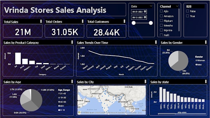 Create custom interactive power bi dashboards to visualize your data by ...