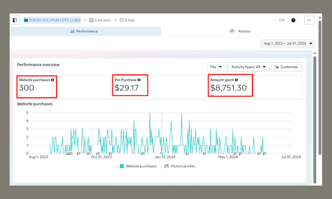Setup facebook ads campaign, ig advertising, meta ads for sales or ...