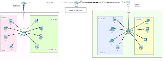Fix and configure ccna packet tracer labs vlan and routing by ...