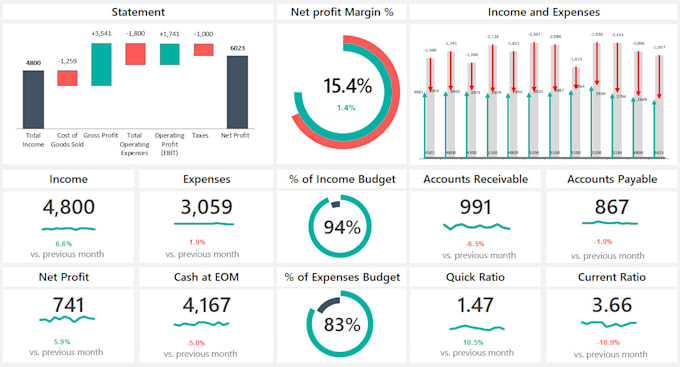 Create professional excel dashboard by Pritjoshi | Fiverr