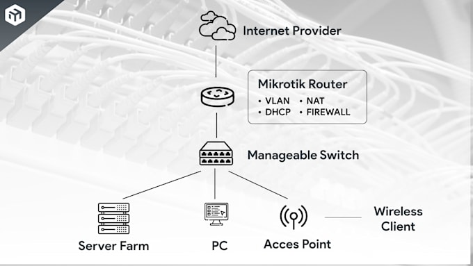 Configure your mikrotik router securely and professionally by Arisman_arisman | Fiverr