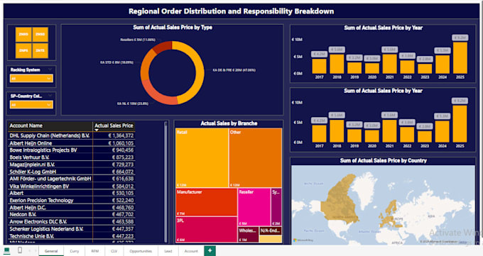 Be your power bi mentor or power bi consultant by Engr_numi | Fiverr