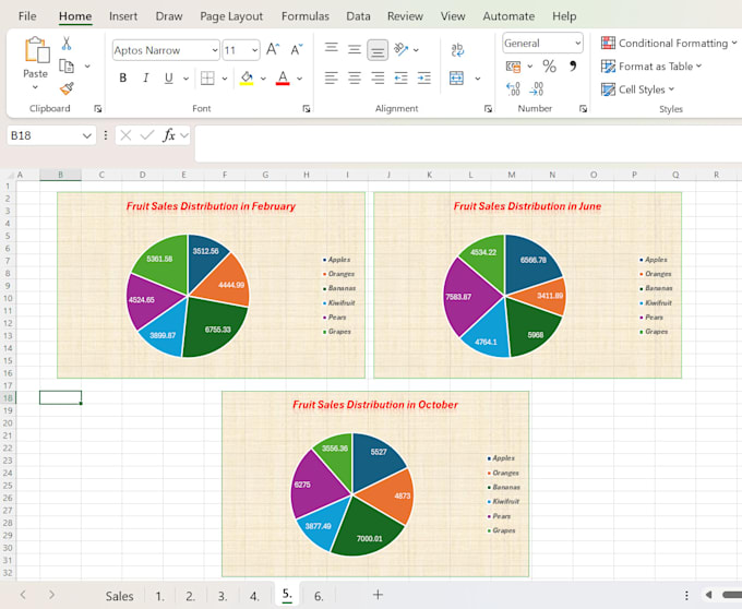 Do excel data analysis, macros, pivot charts, financial modeling, and data entry by Piyxsh34 ...