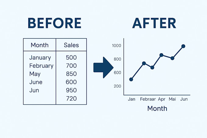 Create power bi dashboards and excel data reports by Aksingh85277 | Fiverr
