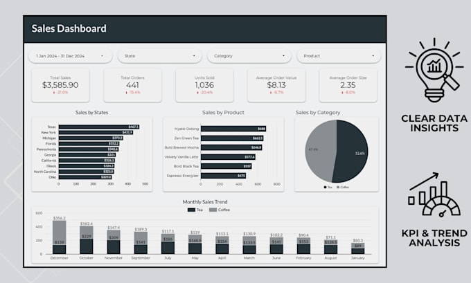 Create insightful looker studio or google data studio dashboard by ...