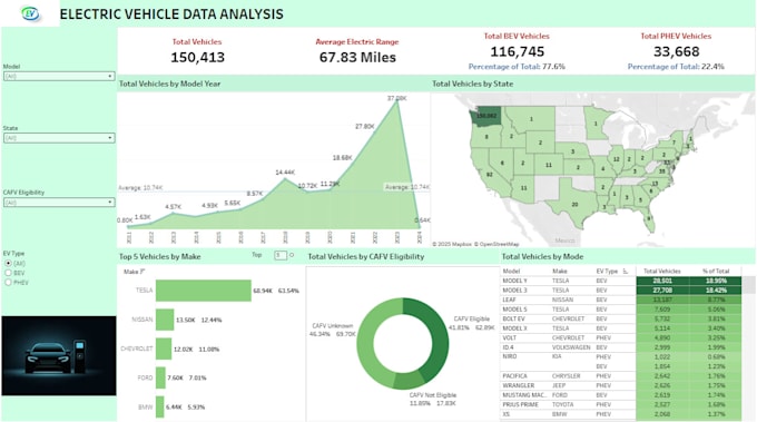Analyze and visualize your data using excel, python, or power bi by ...