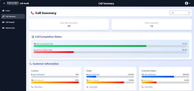 Create ai powered call assessment tool by Uday_merdian | Fiverr