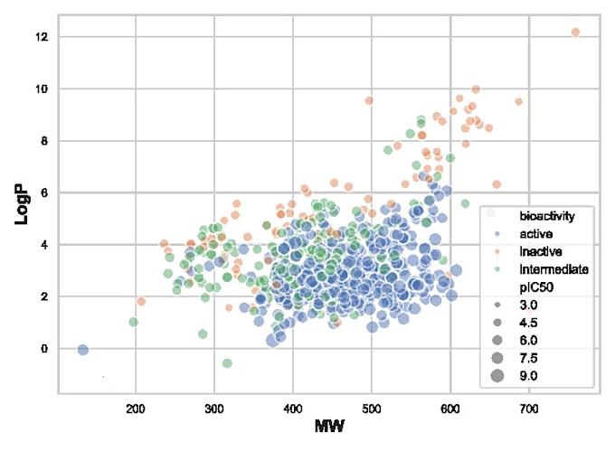 Machine learning based virtual screening, molecular docking, md ...