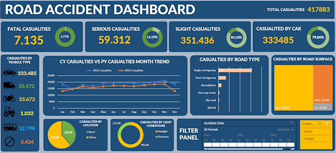 Create professional excel dashboards and data visualizations by ...