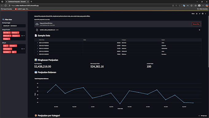 Create an interactive sales dashboard from your excel or csv by Kaivana | Fiverr