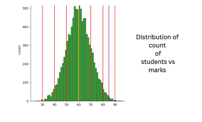 Create professional data visualizations using python and matplotlib by Minahil752 | Fiverr