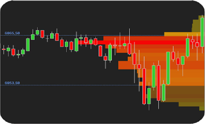 Convert tradingview pine script to metatrader, thinkorswim, ninjatrader ...