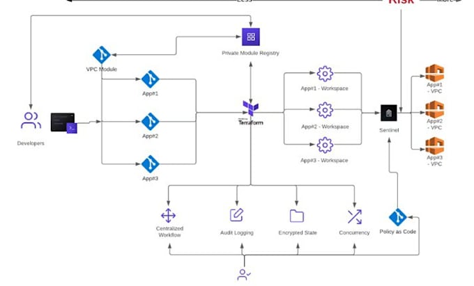 Setup n8n on vps n8n self host n8n workflow automation n8n ai agent n8n server by Emmanuel_1982 ...