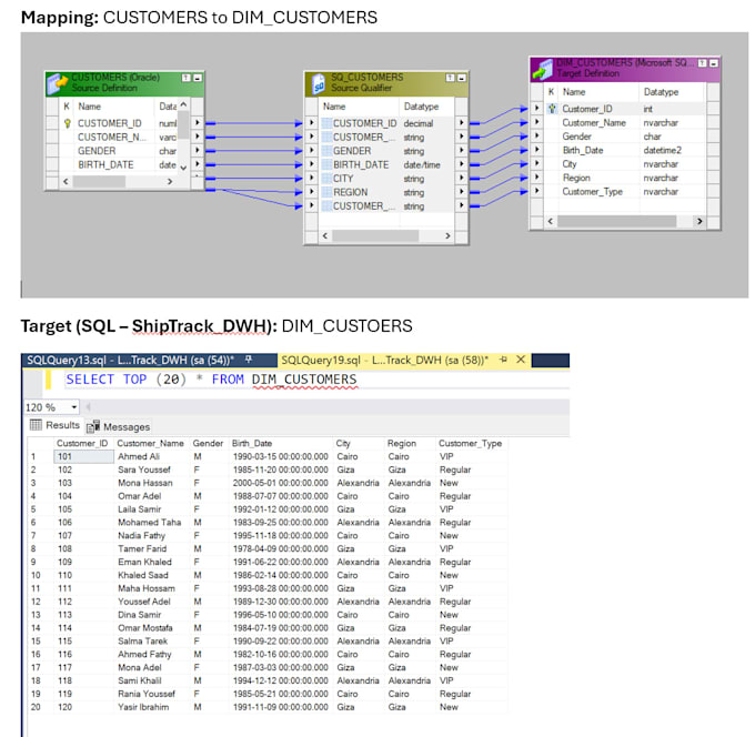 Create an informatica power center mapping and workflow by ...