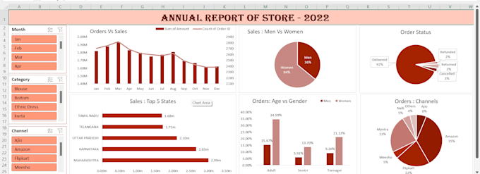 Analyze data and build dashboards in excel and power bi by ...