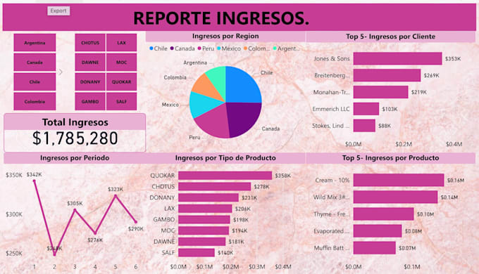 Clean and visualize your data with excel and power bi by Ferdatalab ...