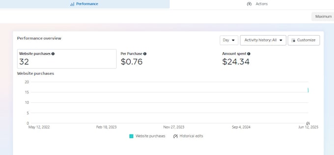 Run high converting facebook ads campaign , instagram ads , fb meta ad ...