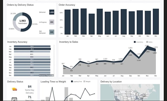 Create stunning excel, google sheets dashboards, reports, and data analysis tool by Charles ...