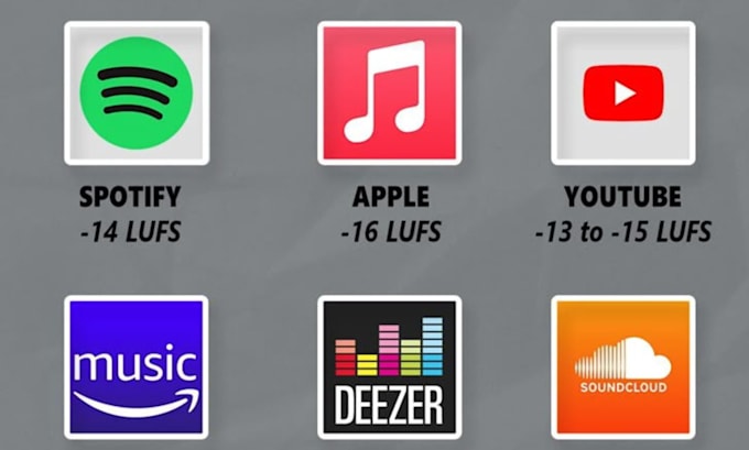 Boost your spotify, apple music, soundcloud songs for billboard chart ...