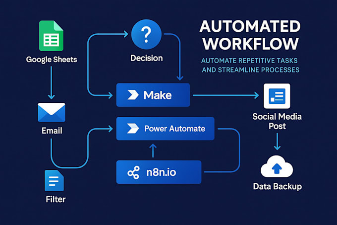 Automate your workflows with make, n8n or power automate to save your time by Borjaiatechdev ...