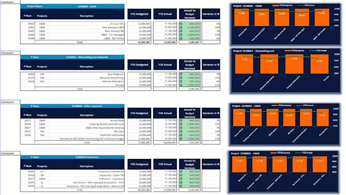 Create dynamic excel or google sheets dashboards, automate by Eshan_510 | Fiverr