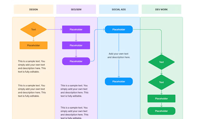 Design process maps, flowcharts, and workflows using visio by ...