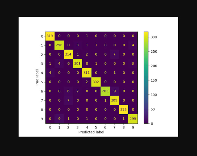 Create custom ai and ml solutions by Hawkinski2000 | Fiverr