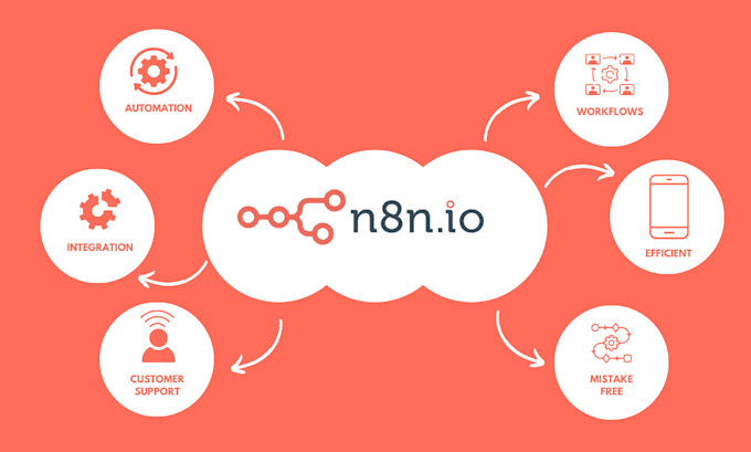 N8n agent n8n automation n8n ai n8n agent n8n workflow n8n rag n8n integration by Sam_dev55 | Fiverr