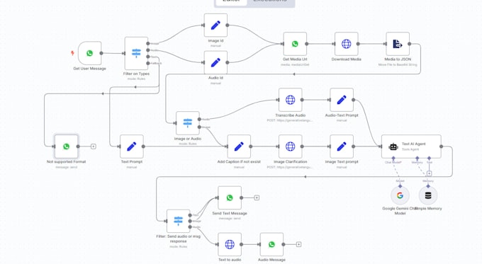 Build ai agent workflows with expert n8n ai agent automation services by Ali_builds_web | Fiverr