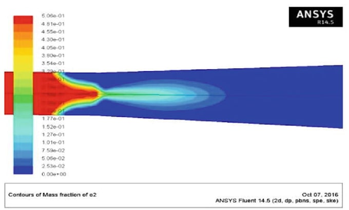 Provide fea, cfd, and thermal analysis using ansys and comsol by Umarfarooqi04 | Fiverr