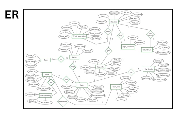 Create uml, er, and eer diagrams with database normalization in bcnf by Iffahqadeer | Fiverr