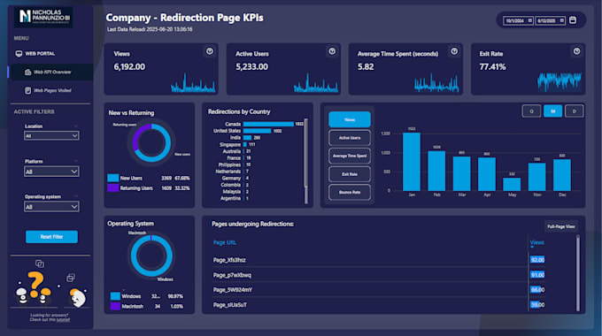 Create a professional power bi and excel dashboard, report or automate for you by Nicholas_bi ...
