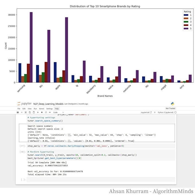 Do machine and deep learning using python by Abdurrehman62 | Fiverr