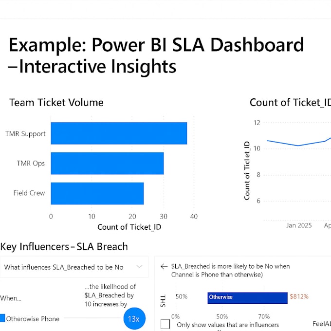 Turn your messy excel sheet into a power bi dashboard by Hch_ds | Fiverr