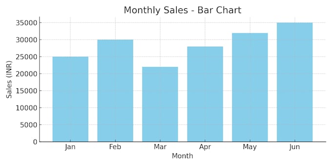 Create excel dashboards, automate reports, and clean your data by ...