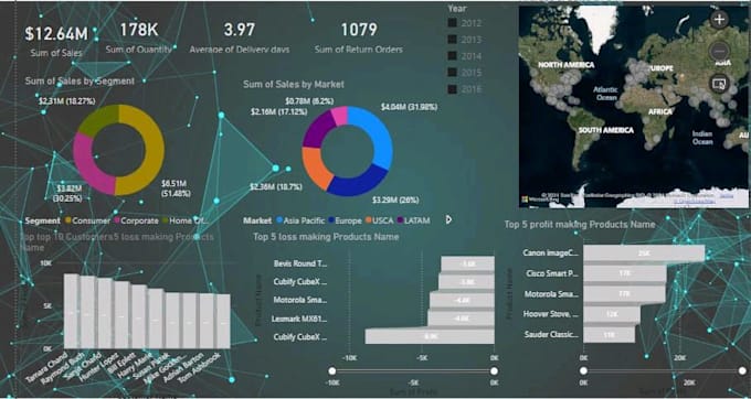 Create a power bi dashboard for data visualisation, reporting, and analysis by Ali_hamza4937 ...