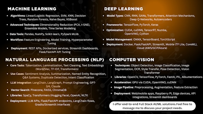 Build end to end reinforcement learning agent for your game by Kiran_kumar_k_ | Fiverr