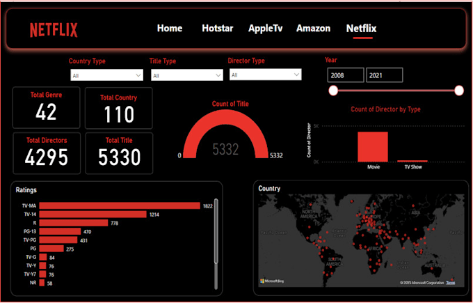 Create a dynamic powerbi dashboard by Yashmotiani | Fiverr
