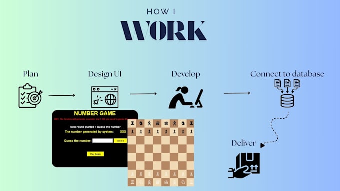 Create java swing desktop apps with mysql and modern ui by Anshika_1820 | Fiverr
