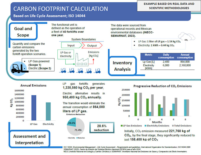 Do life cycle assessments lca using openlca by Saul_es | Fiverr