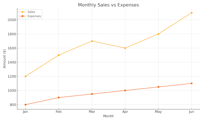 Create excel dashboards and clean messy spreadsheets by Ahmedshahzad554 ...