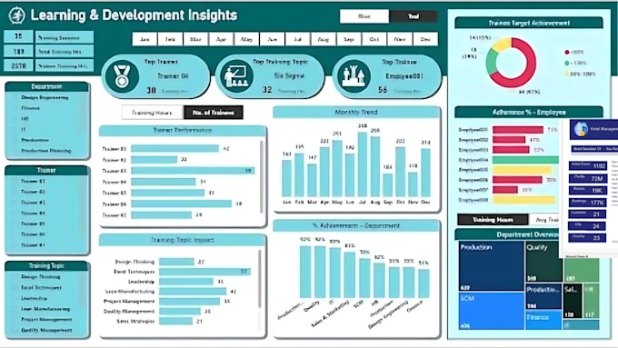 Créer un tableau de bord et une visualisation interactifs power bi ...