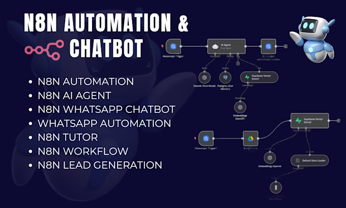 Automazione whatsapp n8n chatbot whatsapp agente ai n8n workflow