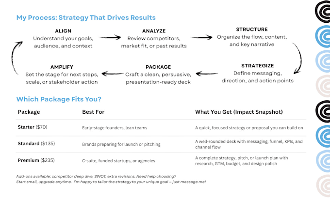 Create a growth marketing strategy deck by Iamjeanbautista | Fiverr