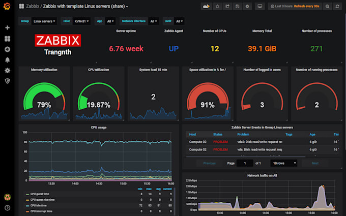 Set up zabbix and grafana dashboard for network monitoring by Waheedeladway | Fiverr