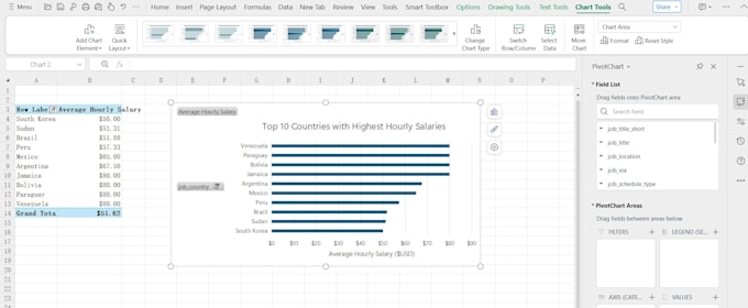 Do complete data sorting, data visualization, data reporting, excel ...