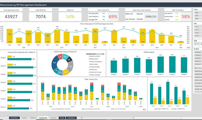 Create custom excel dashboards with powerful data visualizations by Annawp_ | Fiverr