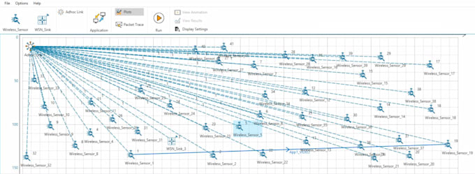 Design and simulate complex networks using cisco packet tracer, gns3, and netsim by Amjad22649 ...