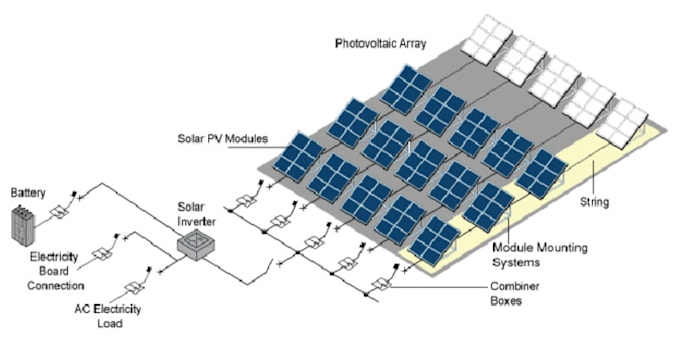 Design solar energy systems on pvsyst, autocad, sketchup, helioscope, opensolar by Ebenzerkolad ...